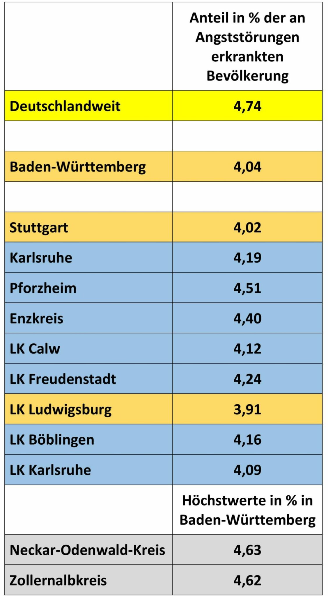 Vital in der Region - AOK-Gesundheitsatlas: 9,5 Millionen Menschen in Deutschland von ...